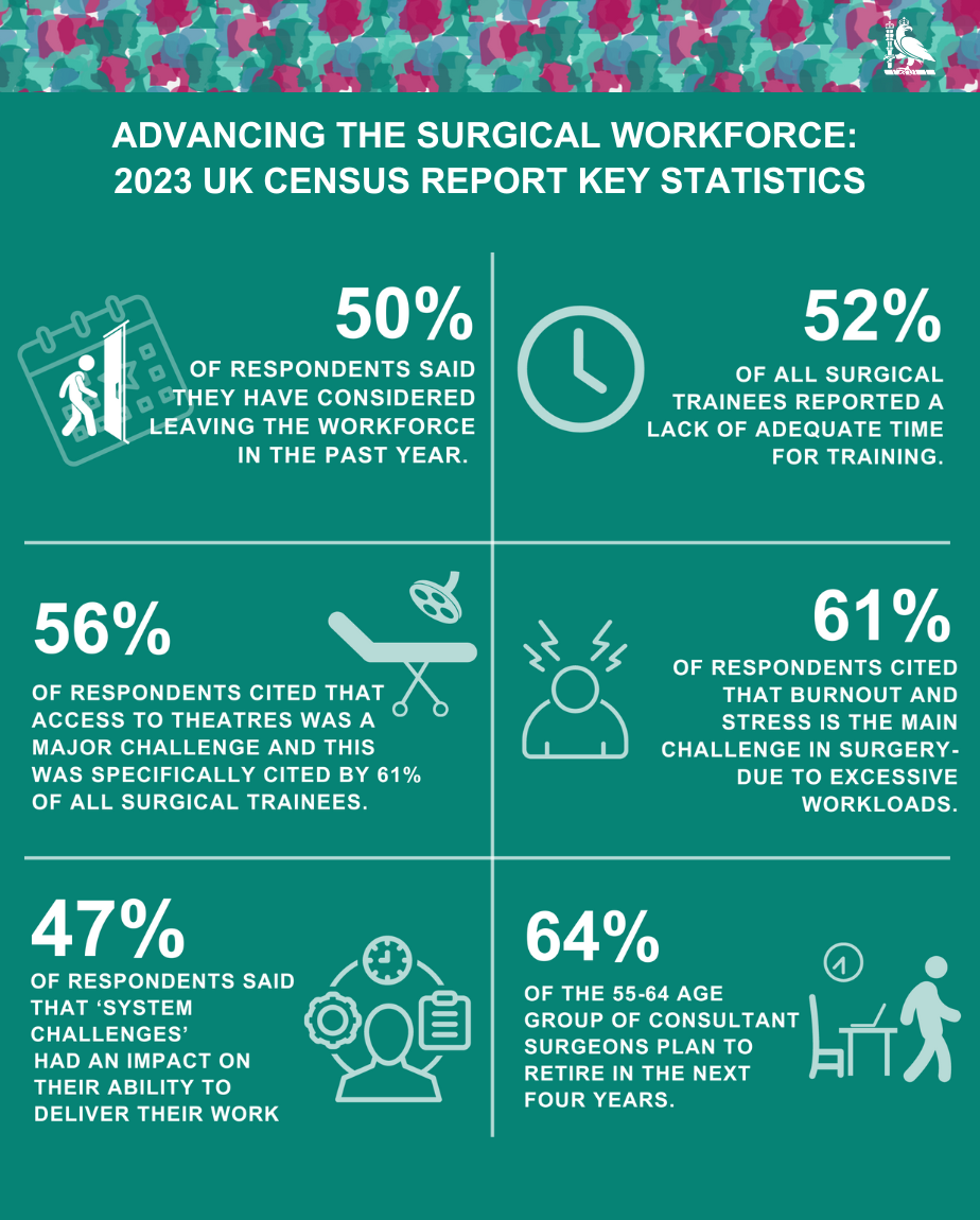 UK Surgical Workforce Census Report 2023 — Royal College of Surgeons
